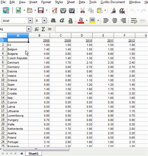 Convert Transform Or Transpose Lo Calc Table From Wide To Long Format 4 By Johnsun English