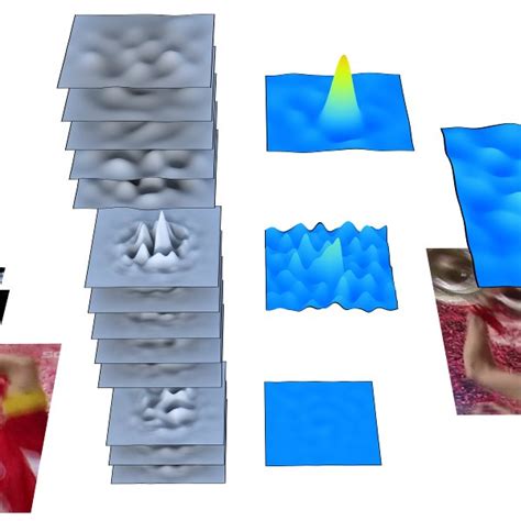 Visualization Of Our Continuous Convolution Operator Applied To A