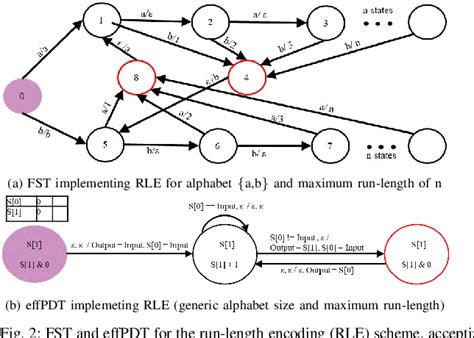 Figure From A Gpu Accelerated Data Transformation Framework Rooted In Pushdown Transducers