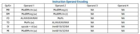 X86 Instruction Format Life Of Kanrobert