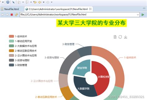 Eclipse和vscode上实现同一案例的区别 Csdn博客