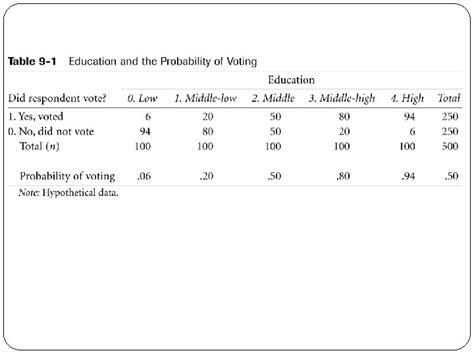 Logit And Probit Models With Discrete Dependent Variables