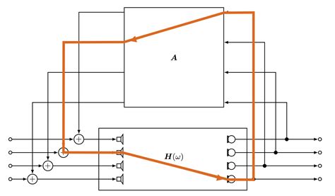 Reverberation Enhancement Systems Sebastian J Schlecht