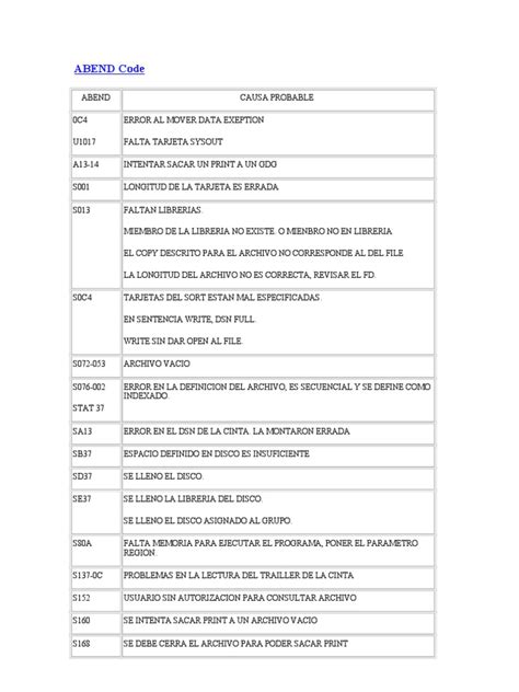 Abend Code Pdf Áreas De Informática Hardware De La Computadora