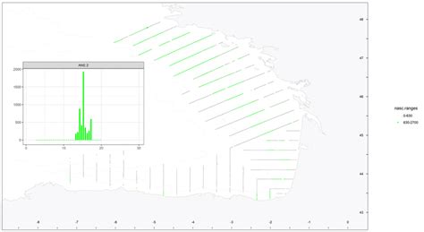 Spatial Distribution Of Anchovy Juveniles Top And Adults Bottom