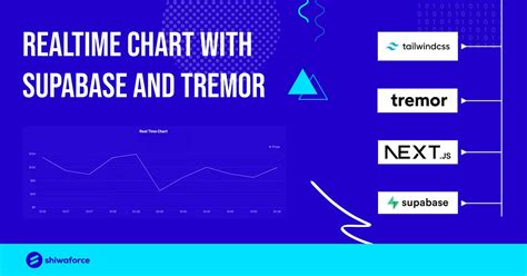 Notion Like Text Editor With Ai Autocomplete And Neon Database In Nextjs Using Shadcnui By