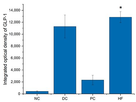 Hypoglycemic Effect Of Polysaccharides From Physalis Alkekengi L In Type 2 Diabetes Mellitus Mice