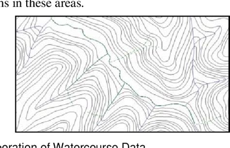 Figure 1 From Development Of Gis Techniques For Automated Topographic