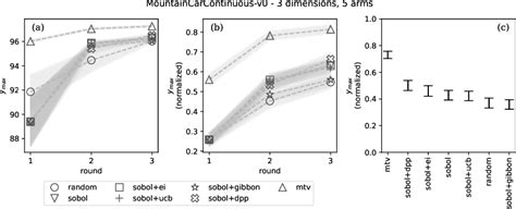Figure 4 From Optimal Initialization Of Batch Bayesian Optimization