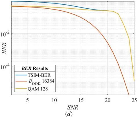figure 10 from upgrading sim ofdm using a threshold for correct