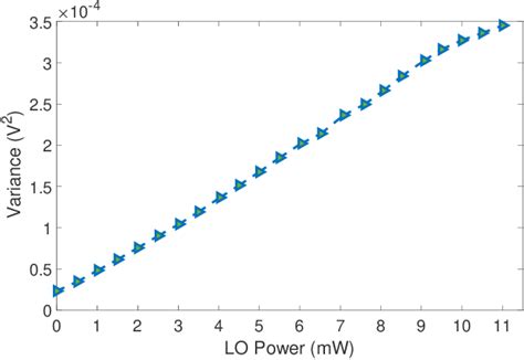 Figure 4 From 6 Gbps Real Time Optical Quantum Random Number Generator Based On Vacuum