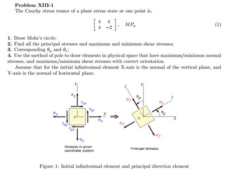 Solved The Cauchy Stress Tensor Of A Plane Stress State At Chegg
