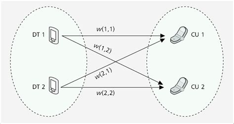 An Illustration Of The Mode Selection Algorithm Based On Weighted Download Scientific Diagram