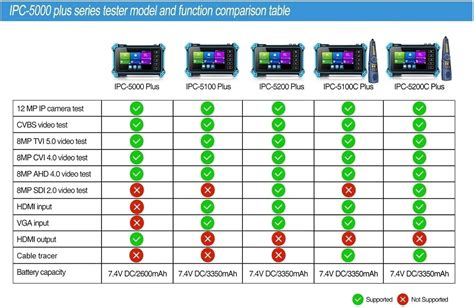 Zundu Cctv Tester 8mp Ipc 5200 Plus Utp Remote Tester Poe India Ubuy