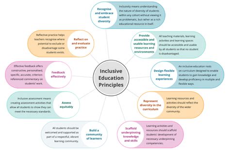 Towards Inclusive Education At UTS Diving Deeper Into Transition