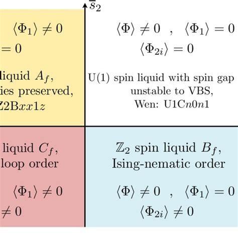 Schematic Phase Diagram Of The Su 2 Qcd 3 Theory With N F 2 Flavors Download Scientific