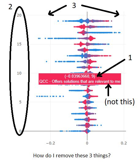 How Can I Edit What Is Displayed Upon Hovering Over Data Points In Plotly Graphs 📊 Plotly