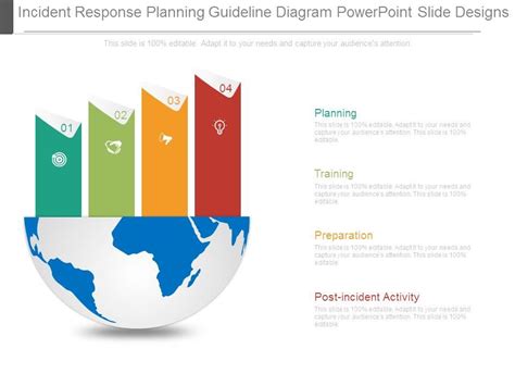Incident Response Planning Guideline Diagram Powerpoint Slide Designs PowerPoint Presentation
