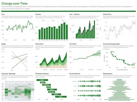 Chart Literacy Financial Times Visual Vocabulary Andy Kriebel And