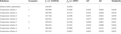 Frontiers Multiple Objective Optimization Based On Particle Swarm Algorithm For Mmc Mtdc System