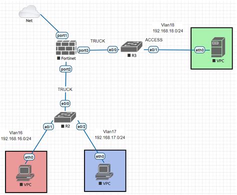 Fortigate Interface Dhcp Server At Marsha Shain Blog