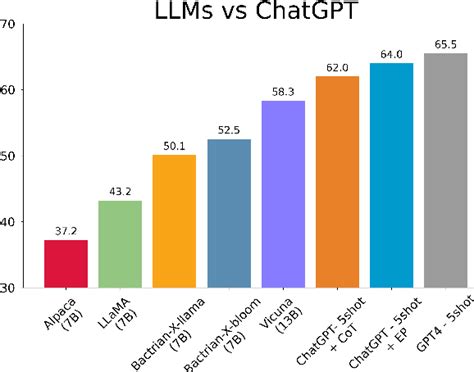 Figure 3 From Chatgpt For Arabic Grammatical Error Correction Semantic Scholar