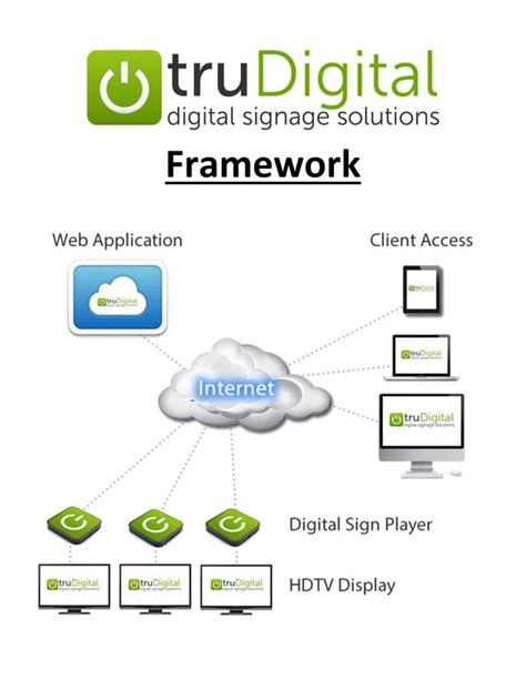 Cloud Based Digital Signage Framework Pdf