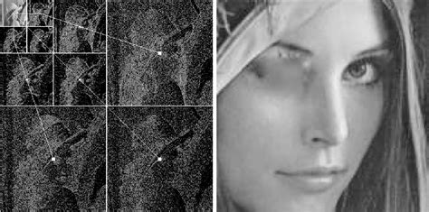 Figure 6 From Multiple Des Ription Wavelet Based Image Coding