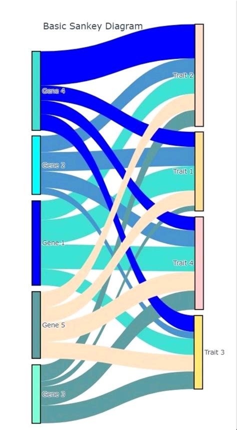 Aria Dolatabadian On Linkedin Basic Sankey Diagram Using Python Gcez4uqs