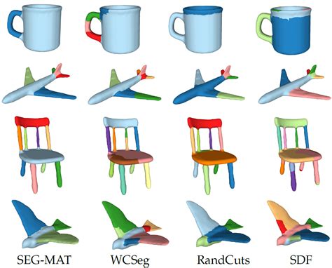 SEG MAT 3D Shape Segmentation Using Medial Axis Transform