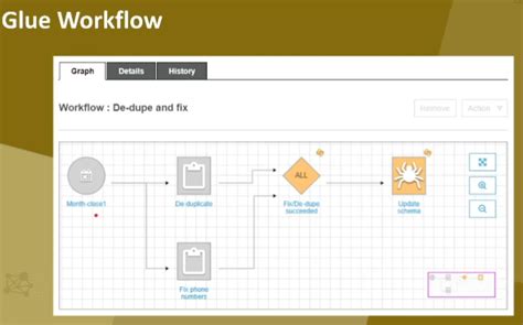 aws data pipeline vs aws glue