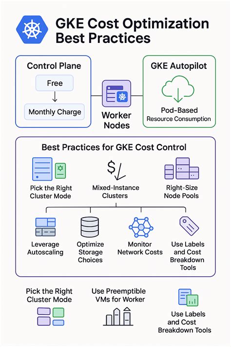 Gcp — How To Implement Vpc Service Control Using Terraform By Sumit