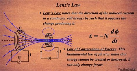 Lenz Law Is Based On Conservation Of At Milla Hawthorn Blog