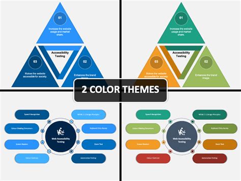 Accessibility Testing PowerPoint And Google Slides Template PPT Slides