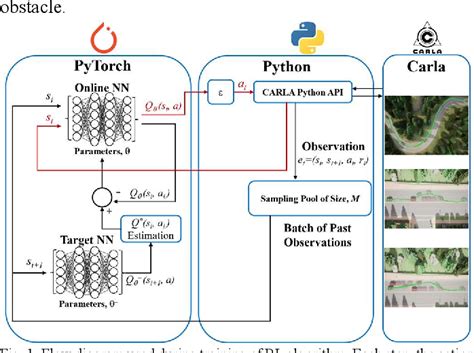 Figure 1 From Reinforcement Learning Based Guidance Of Autonomous Vehicles Semantic Scholar