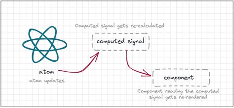 Implementing React State Management With Signia LogRocket Blog