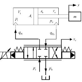 PDF Open Loop And Closed Loop Recursive Identification Of An Electro Hydraulic Actuator System