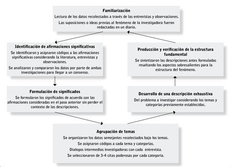 Fenomenologico