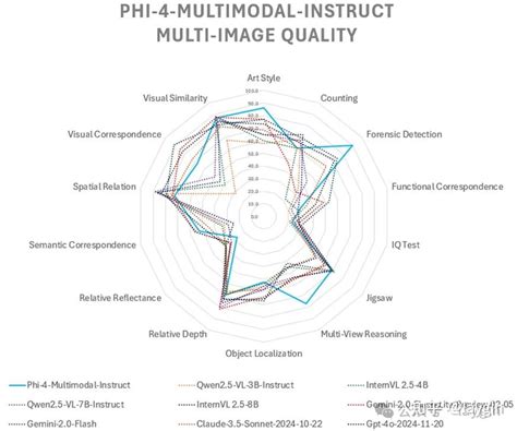 多模态llm：phi 4 Multimodal 知乎