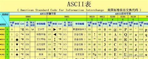 全面解析ascii码：ascii码表、大小顺序与实际应用详解 csdn博客