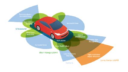 一文详解目前最火的多传感器融合技术 广东奥迪威传感科技股份有限公司
