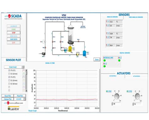 Computer Controlled Vertical Three Phase Separator Edibon