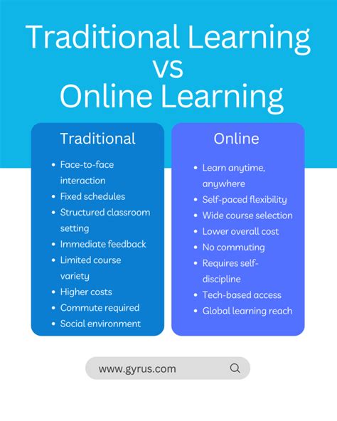 Online Learning Vs Traditional Learning For Businesses