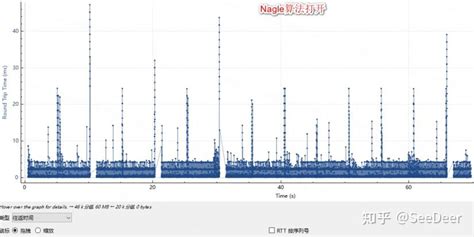 Tcp之nagle算法、ack延时确认 知乎 Tcp之nagle算法、ack延时确认 知乎