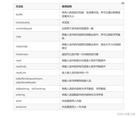 Io流【java对象的序列化和反序列化、file类在io中的作用、装饰器模式构建io流体系、apache Commons Io工具包的使用