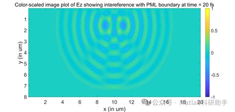 双缝干涉图案的二维时域有限差分法附matlab代码 Csdn博客