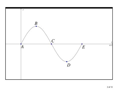 Sine Function Diagram Quizlet