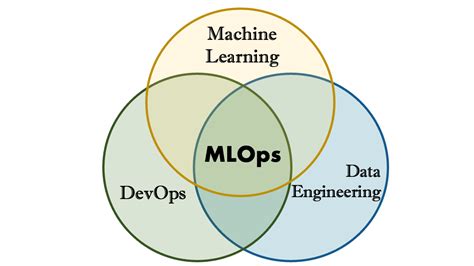 5 must have skills for aspiring mlops engineers