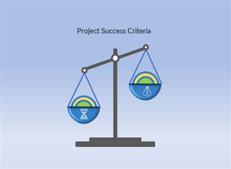 Six Steps Of Success Driven Project Management Salute Enterprises