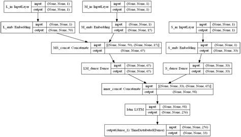 Python Accessing Output Values Of Inner Layers Stack Overflow